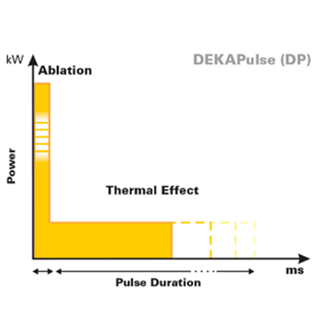 DEKA- PUNTO - Geomedics Pharma
