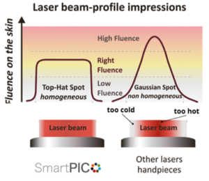 DEKA - SMART PICO - Geomedics Pharma